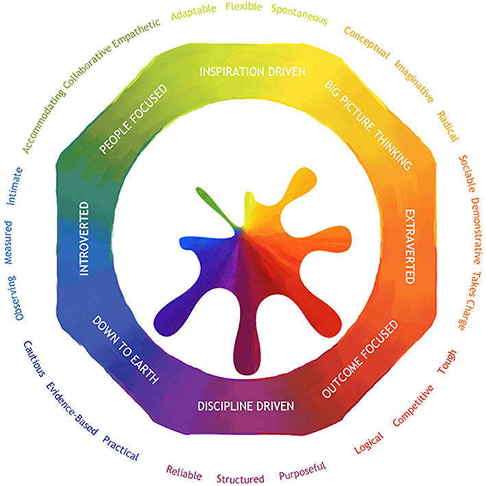 Lumina Learning Mandala - DuyndamHRC